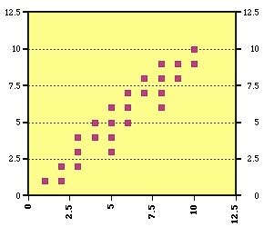 Chapter STATS Flashcards Quizlet Chapter STATS Flashcards Quizlet