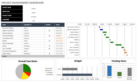 Best Excel Dashboards For Professional And Business Intelligence And Analytics Fundsnet