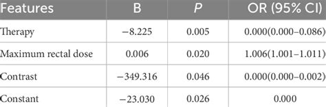 Result Of Multivariate Logistic Regression Download Scientific Diagram