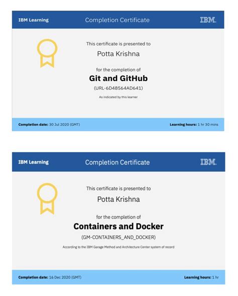 Vamsi Krishna Potta On Linkedin Kubernetes Docker Github