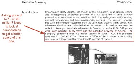 Confidential Information Memorandum Cim Detailed Guide Examples