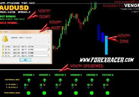 Forex Trend Trading Dashboard Indicator Free Download Mt4 And Mt5 Forex Racer