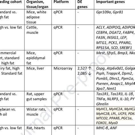A Supervised Hierarchical Clustering Of The Samples In The First