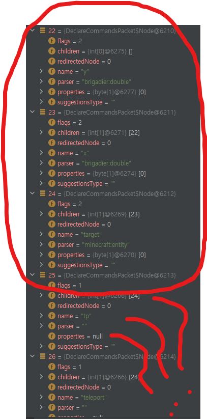 Conditionalsyntax Only Affect Last Argument In Commandnode Issue Minestom Minestom