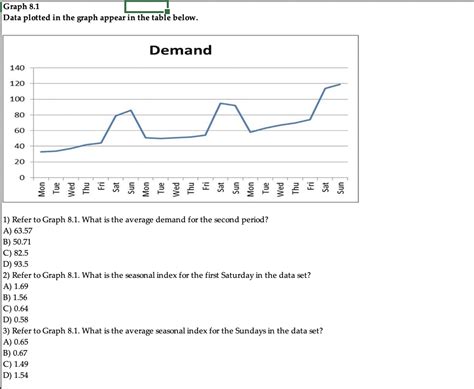 graph 8 1 data plotted in the graph appear in the