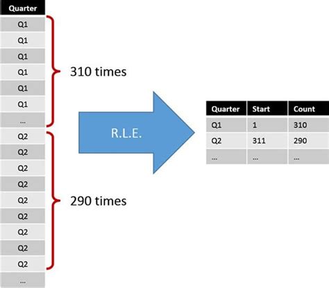 Optimizing Datetime In Power Bi Rpowerbi