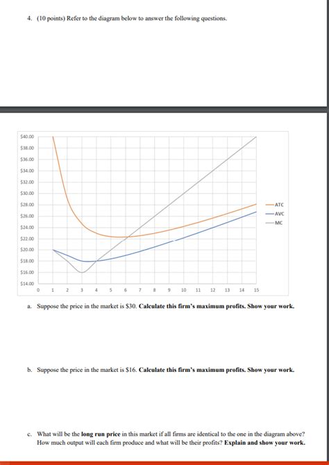 Solved 4 10 Points Refer To The Diagram Below To Answer