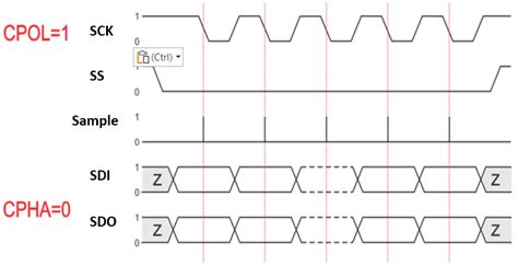 Support Spi Communication