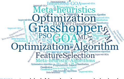 Figure 1 From Grasshopper Optimization Algorithm Theory Variants And