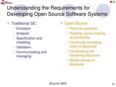 Ppt Classical Open Source Software Process Model Powerpoint Presentation Id 4305363