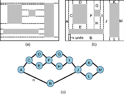 Figure 1 From A Topology Based Eco Routing Methodology For Mask Cost