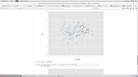 K Means Clustering In Python Decision Stats