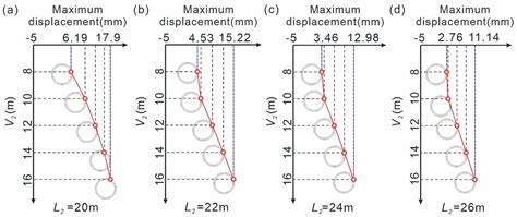 Applied Sciences Free Full Text Numerical Investigation On The