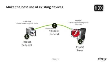 Citrix Xendesktop And Xenapp 75 Architecture Deployment Ppt