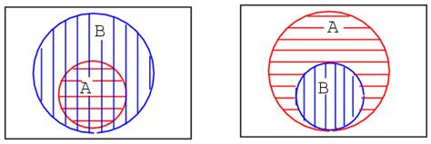 83 Boolean Relationships On Venn Diagrams