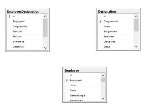 Sql Database Diagram Not Showing Table Relation When New Foreign Key Reference Is Added In