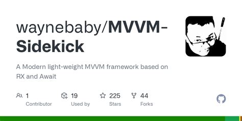 Mvvm Sidekickexamplesdemogallerymvvmsidekickwpfdemomainwindowxaml Mvvm Sidekickexamplesdemogallerymvvmsidekickwpfdemomainwindowxaml