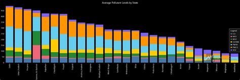 real time air quality index python data application