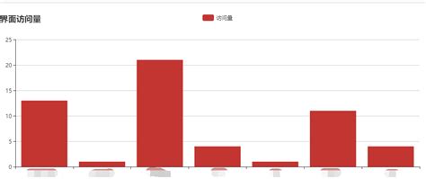 Java开发中 Echarts的使用 在java项目中使用echarts CSDN博客