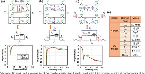 Figure 1 From A Third Order Quasi Elliptic N Path Filter With Enhanced Linearity Through Clock