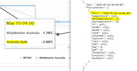 Timzone Issues In Custom Parser Rainmachine