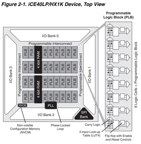 What Is An Fpga