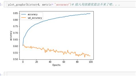 batch normalization 高文星星 博客园