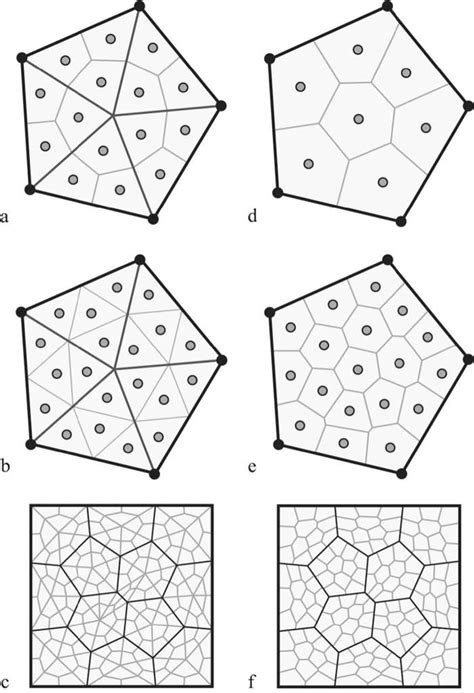 Polygonal Multiresolution Topology Optimization Polymtop For Structural Dynamics Structural