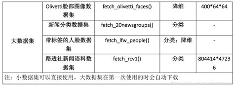 机器学习库sklearn之怎么划分训练集和测试集 sklearn 怎么划分 csdn博客