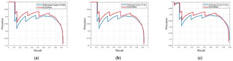 Rgdinet Efficient Onboard Object Detection With Faster R Cnn For Air