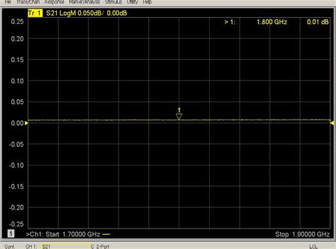 Video Calibration Of Vector Network Analyzer For Measurements In Radio
