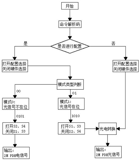 Automatic Photoelectric Signal Conversion Method Eureka Patsnap