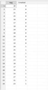 How To Perform A Two Sample T Test In Stata