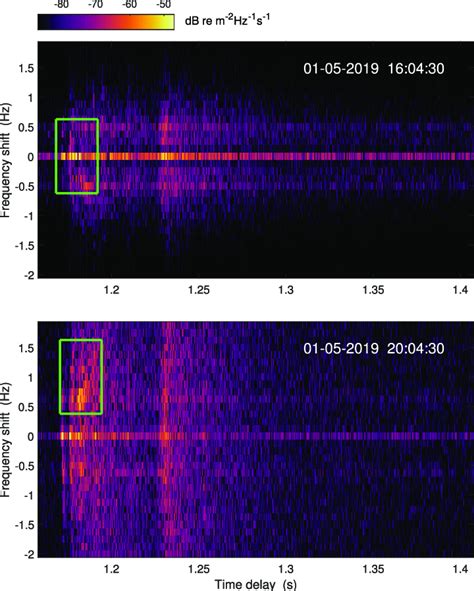 Delay Doppler Spread Function Measured Over The Link N8→n2 The Green Download Scientific