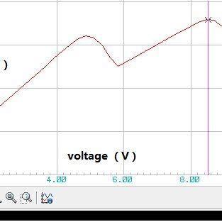 PV System Simulation Model Download Scientific Diagram
