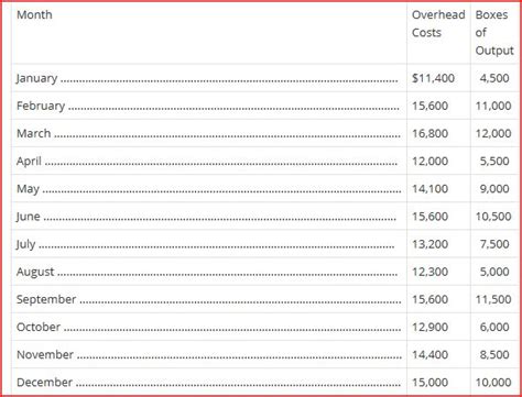 Solved Cost Estimation Using Regression Analysis Milky