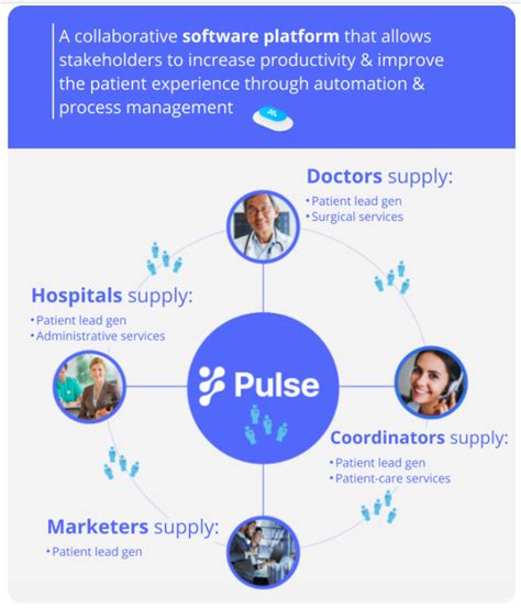 Pulse Protocol Startengine