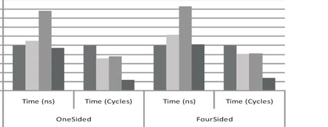 Normalized Execution Time For 64 Tile Topologies Download Scientific Diagram