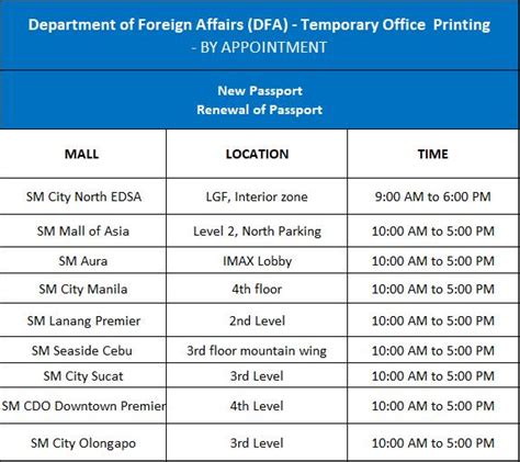 Dfa Application Form Fill Online Printable Fillable Blank Worksheets Library