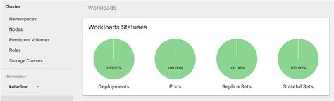 Deploy Kfctl Sh Apply K S Failed To Pull Image Issue Kubeflow Kubeflow Github