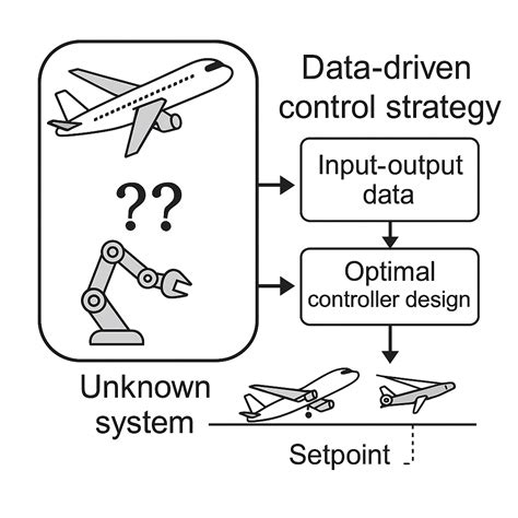 国際会議 Ieee Smc 2025 に曽根さん（m2）の論文が採択されました 複雑システム科学研究室