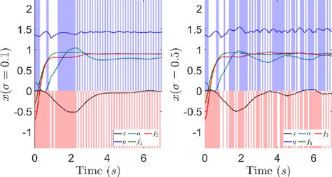 Figure 1 From Real Time Multi Contact Model Predictive Control Via Admm Semantic Scholar