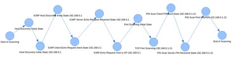 Echo Request And Syn Scan Path Download Scientific Diagram