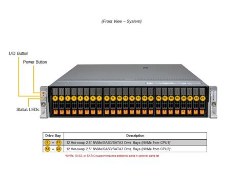 Sys 222h Tn 2u Superserver Productos Supermicro