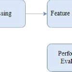 System Architecture Flow Chart Download Scientific Diagram