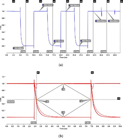 figure 1 from design of vgsot mtj based logic locking for high speed