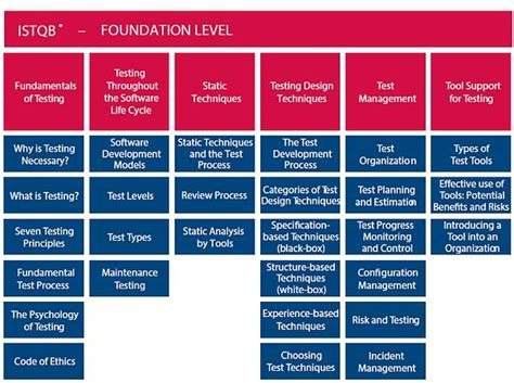 Quality Quest Navigating The Qa Game Kumari Usha Pandey Posted On The Topic Linkedin