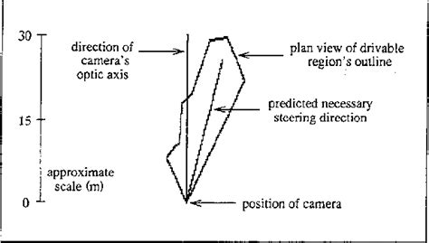 Figure 1 From Integrated Real Time Motion Segmentation And 3d Interpretation Semantic Scholar