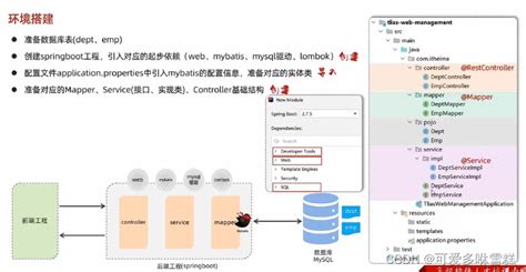 Javaweb Day10 案例 准备工作 Csdn博客
