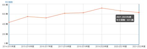 工程技术sci期刊推荐：ieee Transactions On Industry Applications